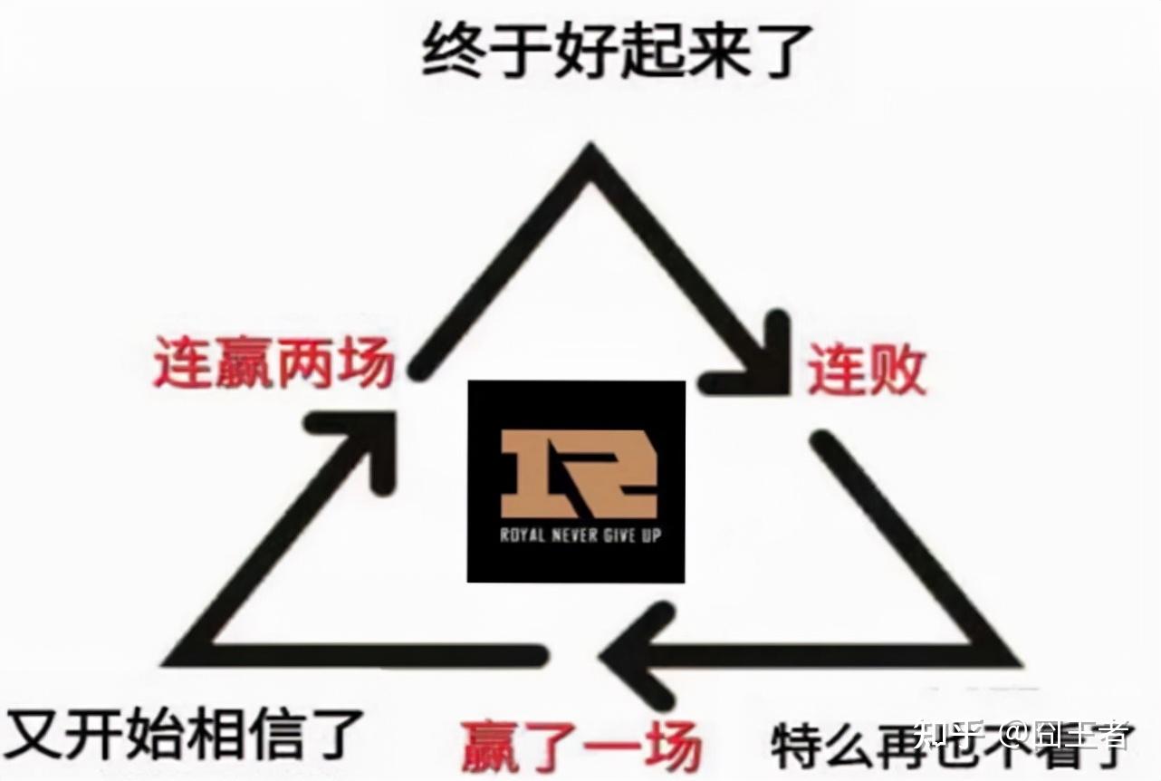 EDG零封LGD后，RNG表示我懂了！WBG：那我开始整活？ - 知乎