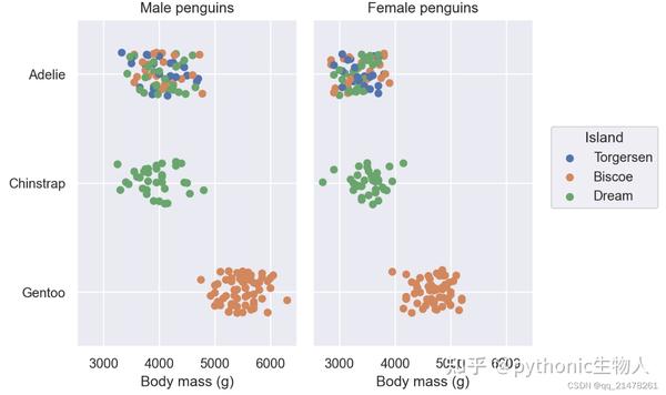 Seaborn大更新,带来全新绘图方式seaborn Objects 知乎
