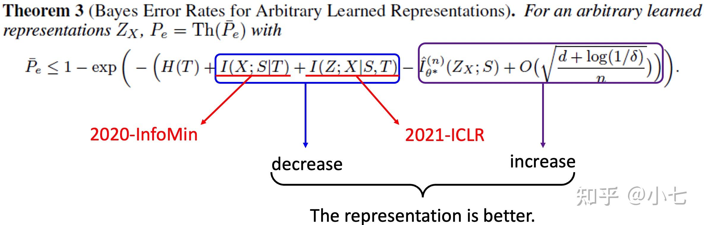 信息理论下的对比学习 - 知乎