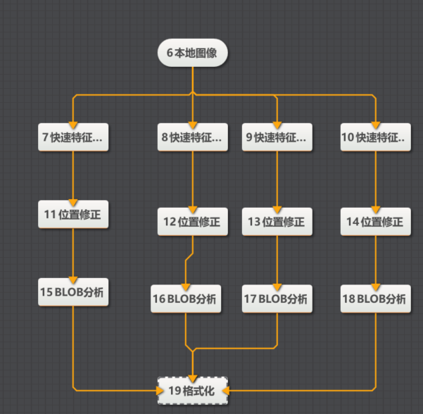 海康visionmaster-循环模块搭配脚本使用的方法 - 知乎