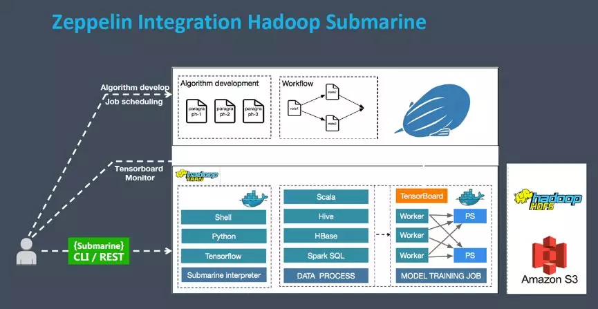 Apache Zeppelin: 让大数据插上机器学习的翅膀 - 知乎