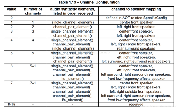 音频压缩技术：AAC编码 - 知乎