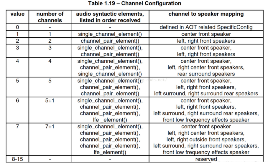音频压缩技术：AAC编码 - 知乎