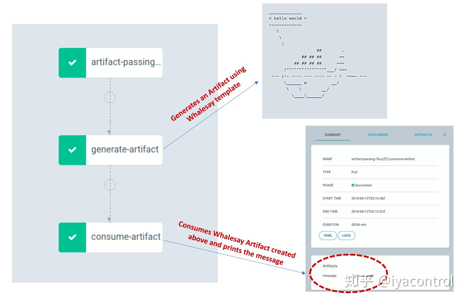 Argo:云原生的工作流引擎 - 知乎