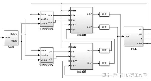 三相锁相环（二）DDSRF-PLL电压不平衡及畸变条件下的双dq变换软件锁相环matlab/simulink仿真 - 知乎