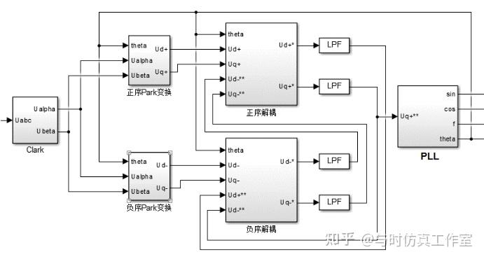 三相锁相环（二）DDSRF-PLL电压不平衡及畸变条件下的双dq变换软件锁相环matlab/simulink仿真 - 知乎