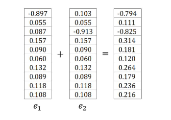 Node2Vec、Word2Vec中Skip Gram的细节解析 - 知乎