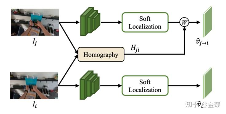 ICCV/CVPR/Arxiv 2023最新论文分享 - 知乎