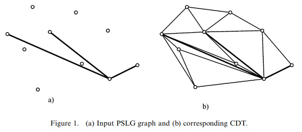 PaperRead - Sweep-line algorithm for constrained Delaunay triangulation - 知乎