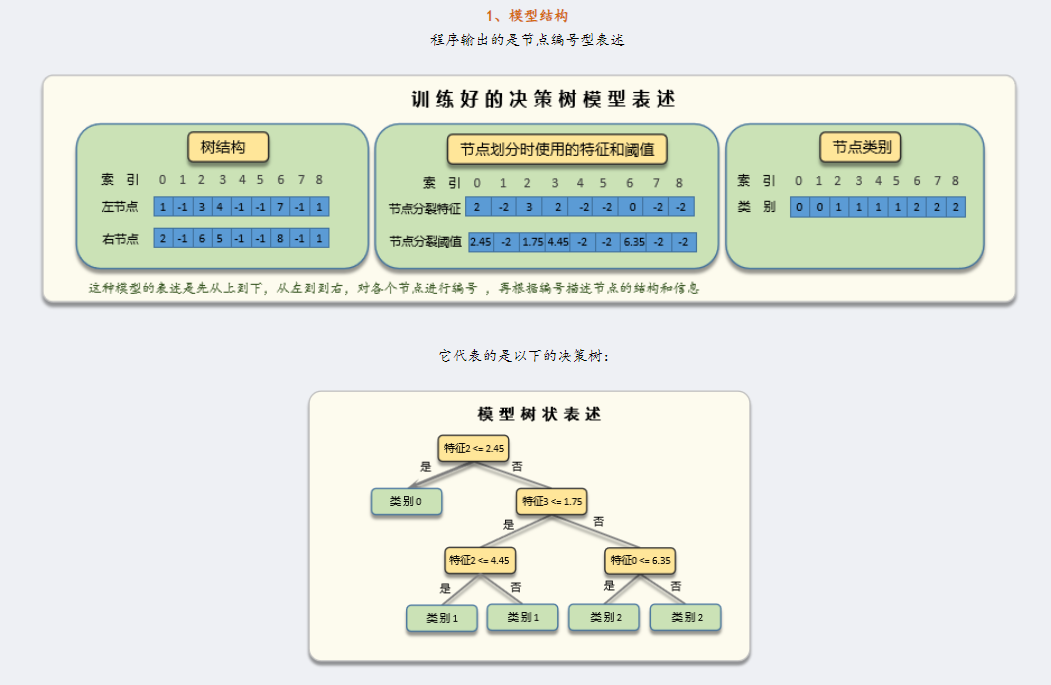 【实用】怎么导出sklearn决策树规则 知乎