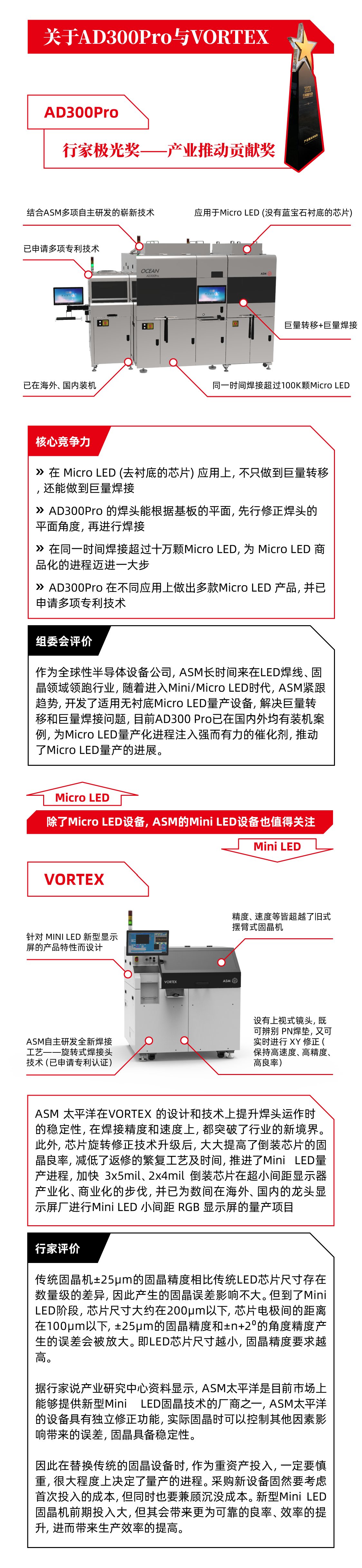 【一图读懂】极光奖得主ASMPT的设备为何在Mini/Micro LED时代举足轻重？ - 知乎