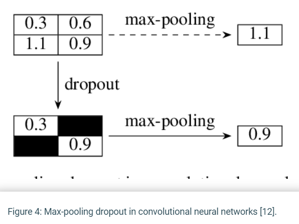 天天被问的 Dropout与Batch Norm - 知乎