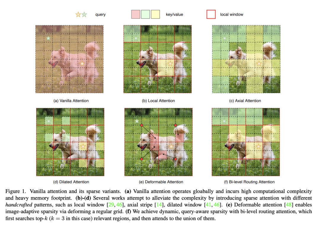 CVPR'23 最新 125 篇论文分方向整理｜检测、分割、人脸、视频处理、医学影像、神经网络结构、小样本学习等方向 - 知乎