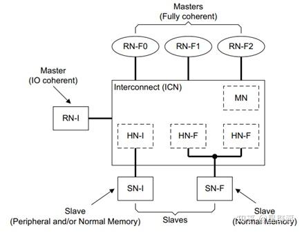 CHI.introduction - 知乎