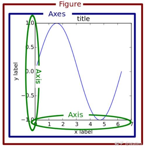 你真的明白plt，fig和ax吗？ - 知乎