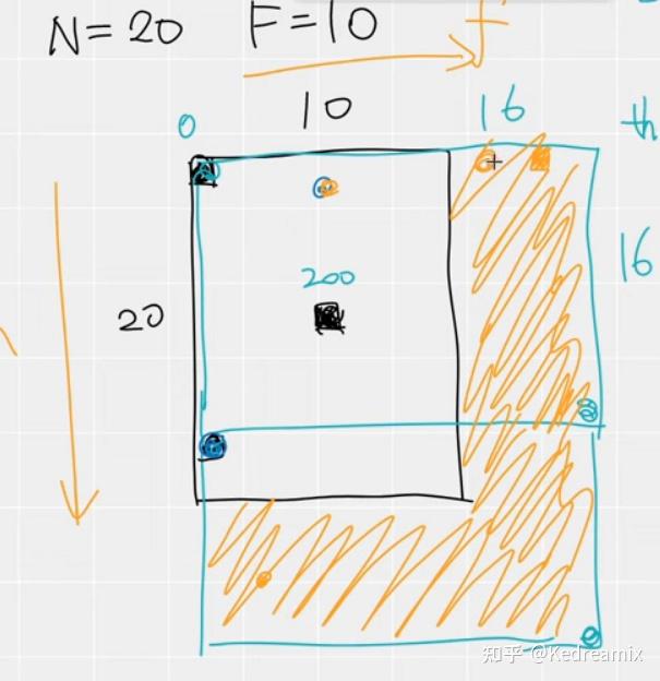 CUDA编程学习：自定义Pytorch+cpp/cuda extension - 知乎