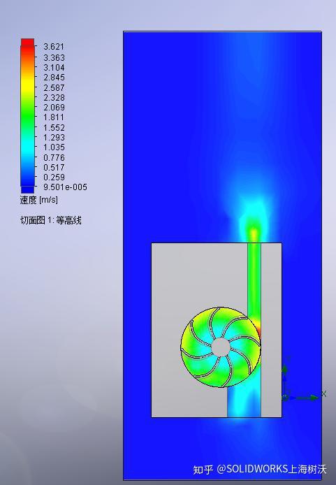 利用SOLIDWORKS Flow Simulation来进行旋转流体仿真 - 知乎