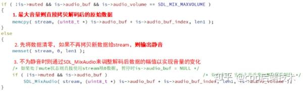 【音视频播放器系列】ffmpeg-ffplay框架详细讲解（二） - 知乎