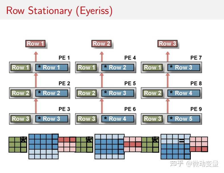 Micro arch of Deep Learning Accelerator - 知乎
