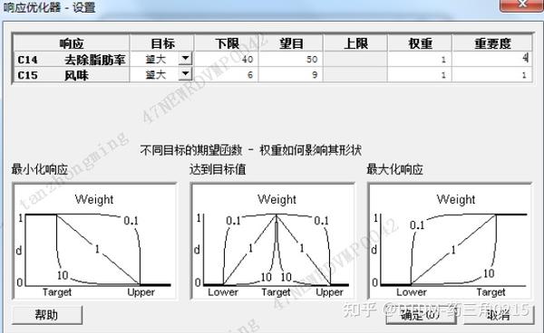 Plackett-Burman试验设计——实操案例 - 知乎