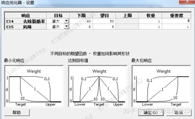 Plackett-Burman试验设计——实操案例 - 知乎