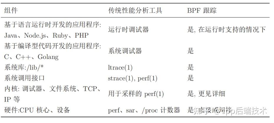 linux内核观测技术：bpf详解 - 知乎