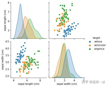 一文看懂seaborn的pairplot - 知乎