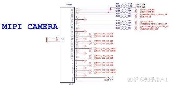 RK3568 MIPI CSI摄像头GC8034 调试 - 知乎