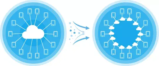 【一望5G】技术专题 | CUPS & MEC - 知乎