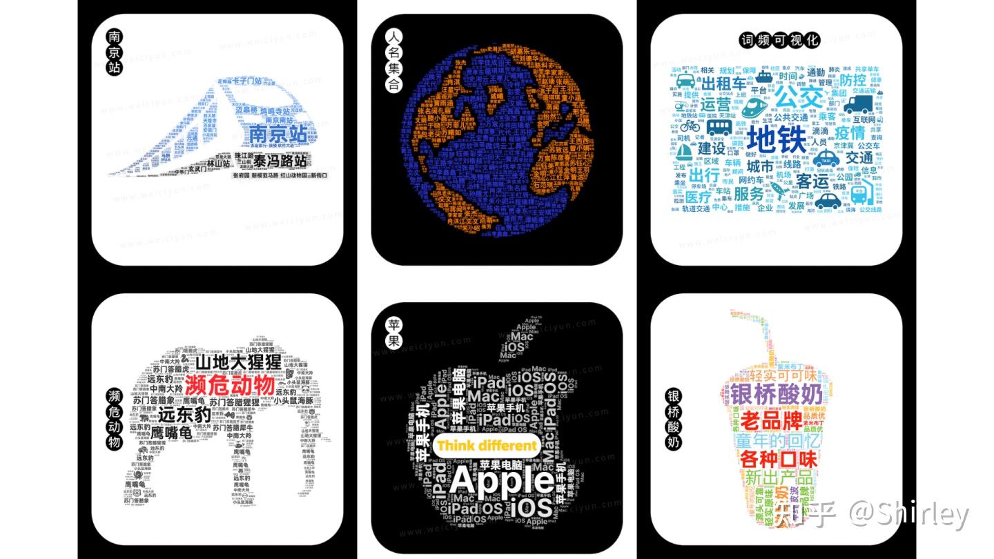 词云软件一款足够，词云图效果棒、词云分析准！ - 知乎