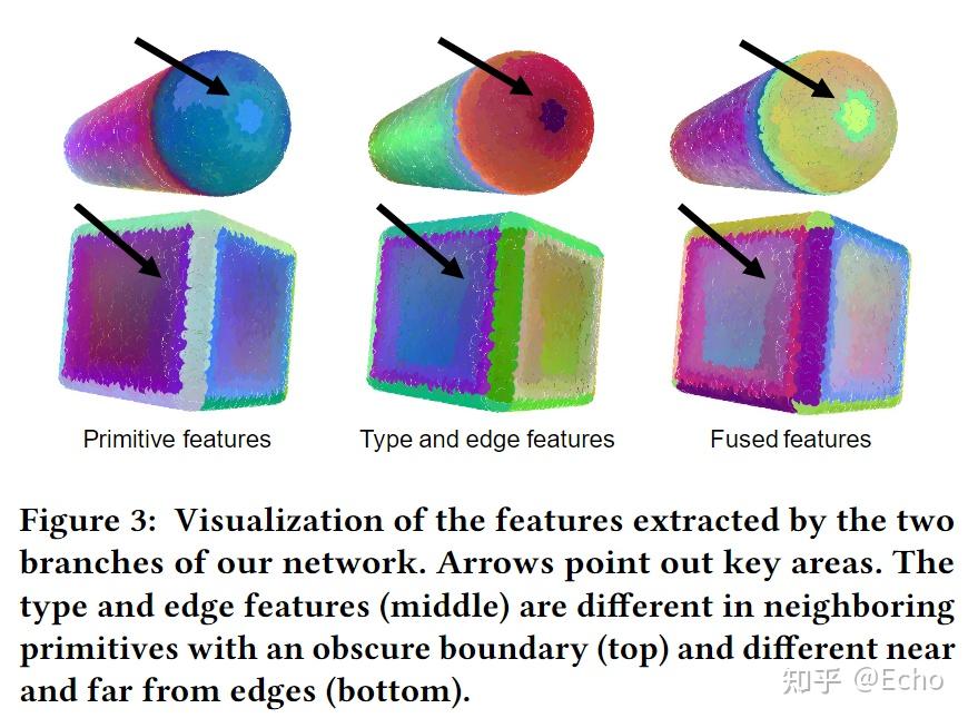 Surface and Edge Detection for Primitive Fitting of Point Clouds - 知乎