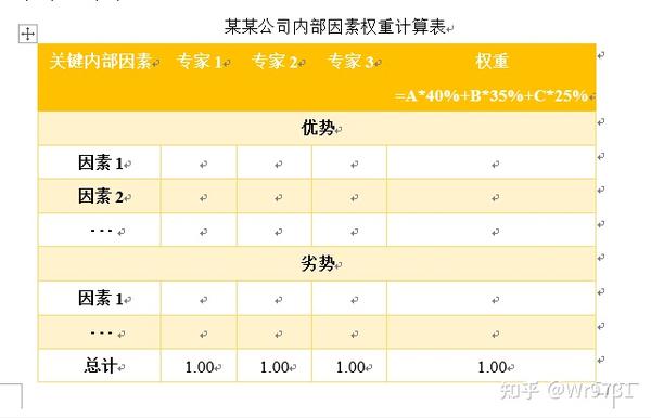干货分享|到底怎样使用QSPM矩阵？ - 知乎