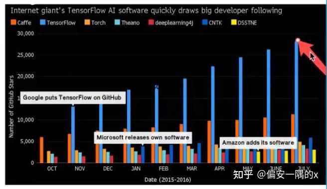 tensorflow学习记录 - 知乎