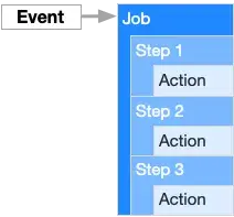 工具 | 使用 arXiv API + Github Actions 实现每天自动获取arXiv论文摘要 - 知乎