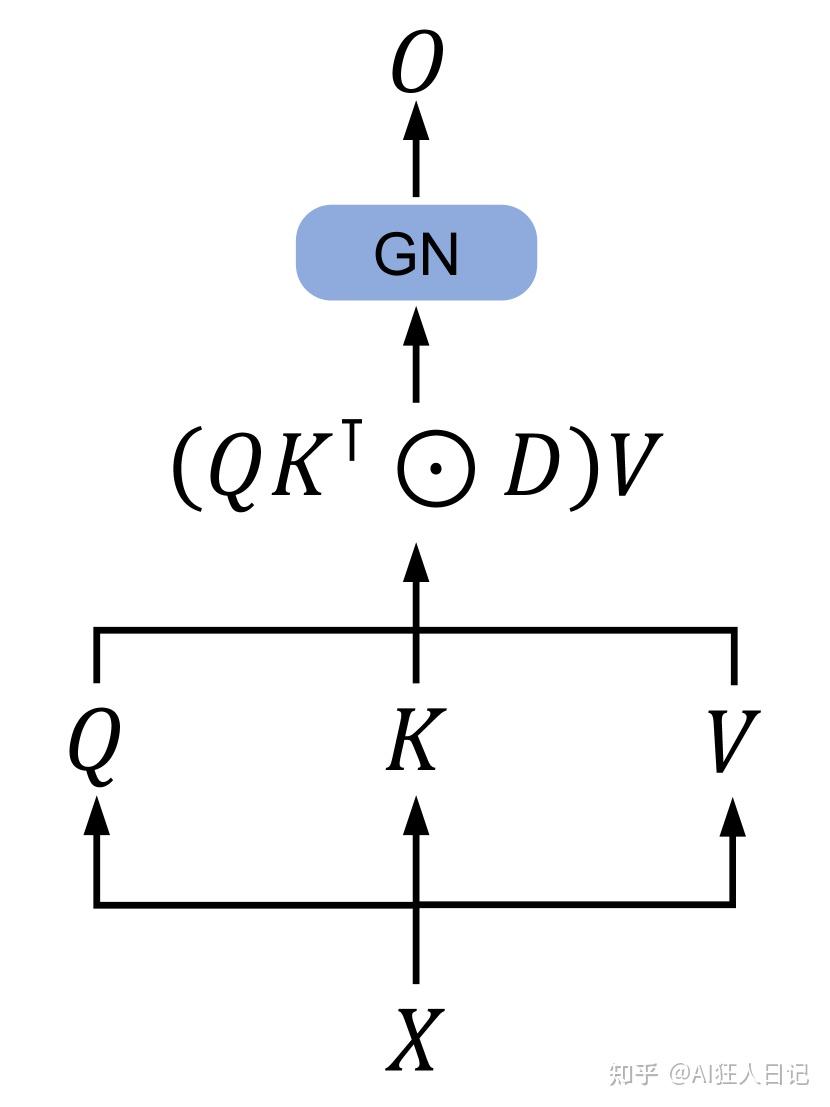 RetNet: 超越Transformer的下一代 - 知乎