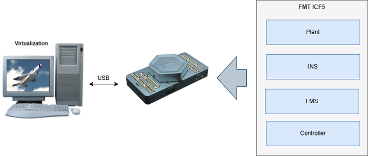 FMT ICF5实时仿真，不止于飞控 - 知乎