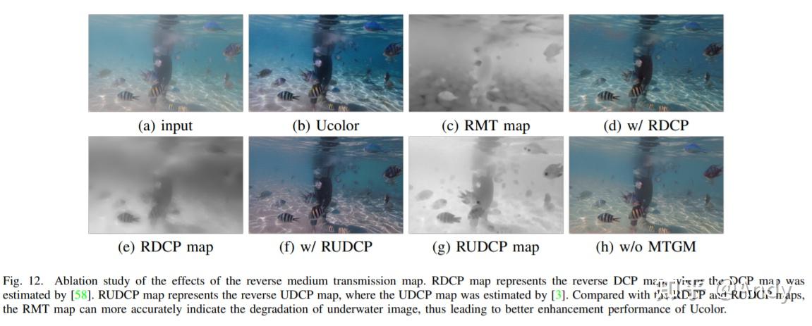 #每日五分钟一读# Underwater Image Enhancement - 知乎