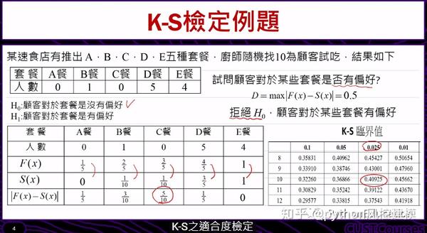 Tests for normality正态分布检验（python代码实现） - 知乎