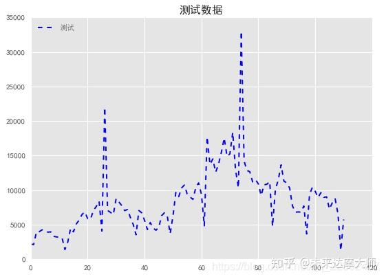 【Matplotlib】plt.style.use设置背景样式 - 知乎
