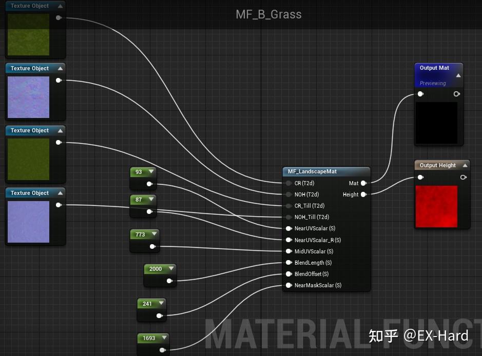 【UE】风格化场景全流程学习记录 Part1.地形（对RVT和材质的理解） - 知乎