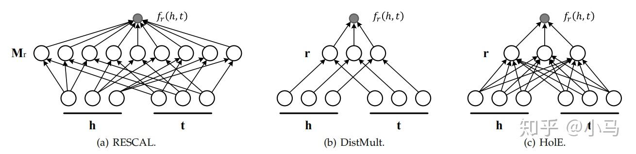 知识表示-KG Embedding - 知乎