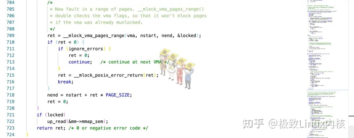 Linux mmap()系统调用 - 知乎