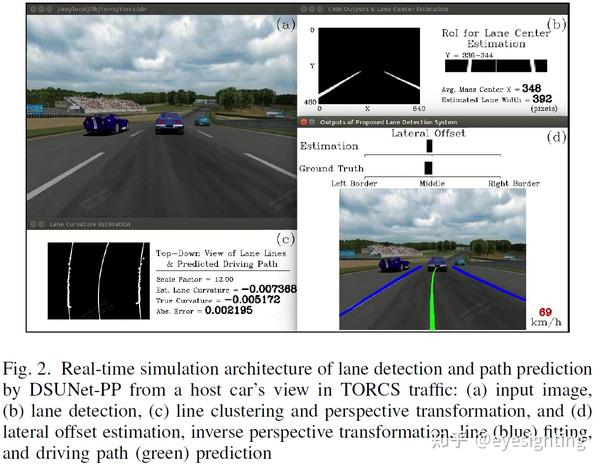 【领域论文】自动驾驶E2E/LLM/GPT/AIGC论文总结 - 知乎