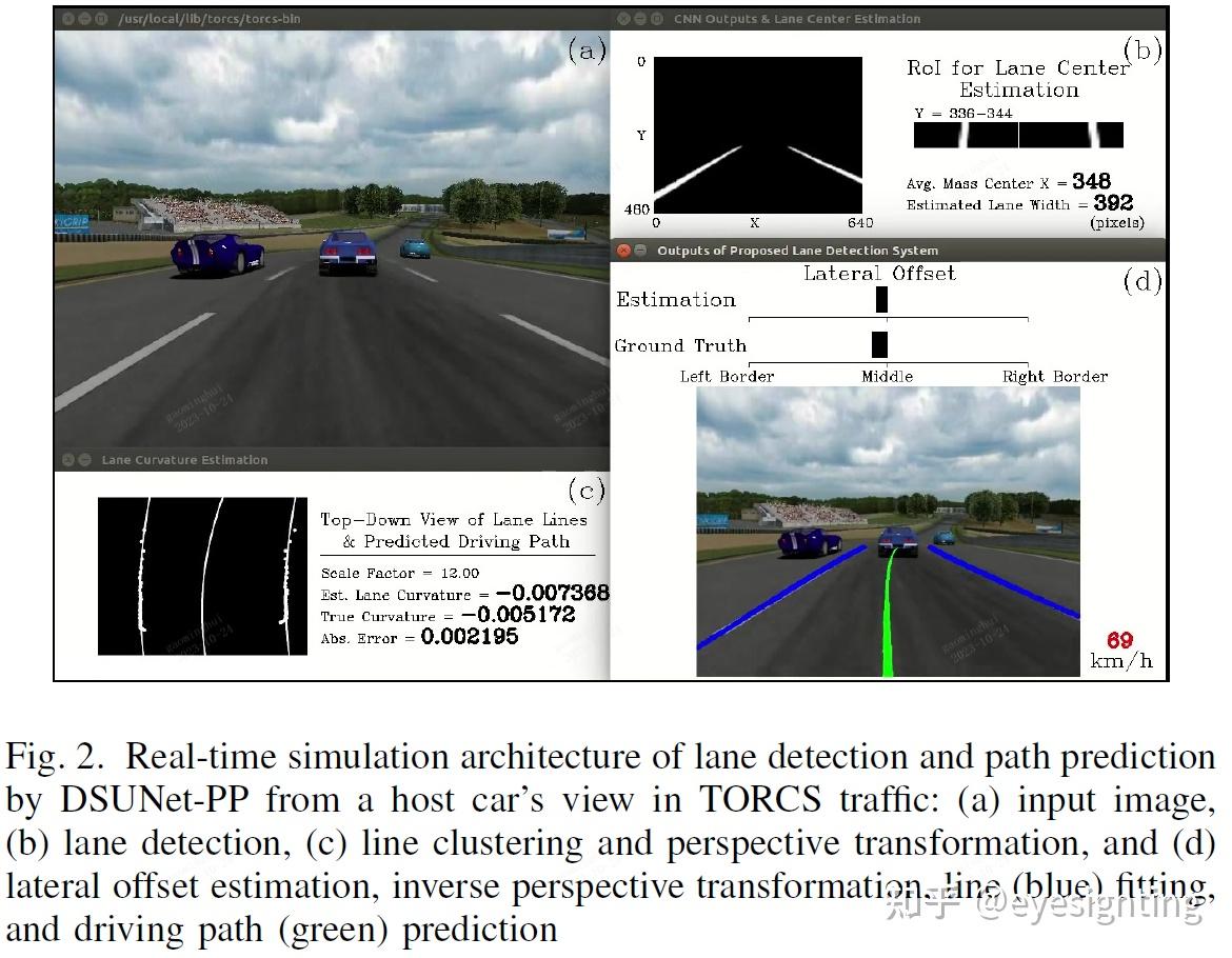 【领域论文】自动驾驶E2E/LLM/GPT/AIGC论文总结 - 知乎