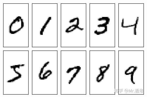 【深度学习 第5篇】使用python快速实现cnn分类(模式识别)任务,含一维、二维、三维数据演示案例(使用pytorch框架) 知乎
