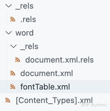 从零写个Office（五）：WordprocessingML中的Part～05：Font Table - 知乎