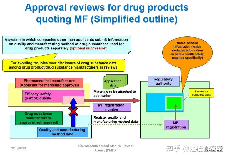 非常全面的日本PMDA官网介绍 - 知乎