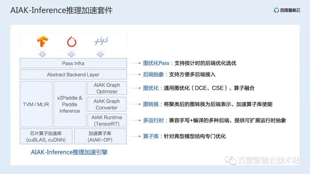 AI 推理加速原理解析与工程实践分享 - 知乎