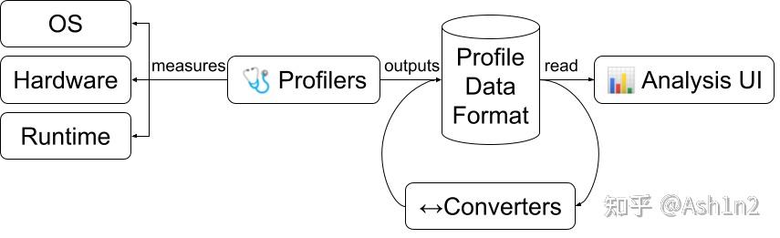 关于Profiling的一些思考 - 知乎