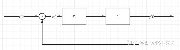 【Learning MPC】《Performance-oriented model learning for data-driven MPC design》 - 知乎